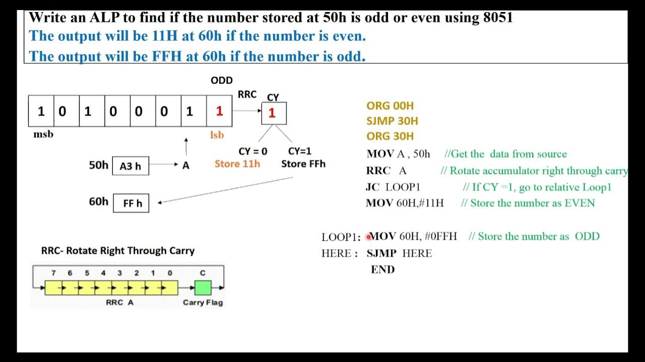 ALP to determine if the given number is EVEN or ODD using 8051-Keil Uvision - YouTube
