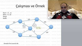 Learn Algoritmika Az