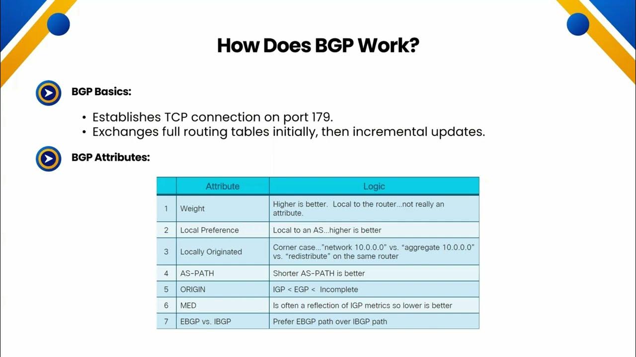 Complete Introduction to Border Gateway Protocol (BGP) | CCIE Training #networkershome # ...