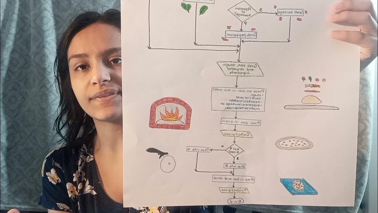 Pizza Flowchart - Houston PREP 2021 - YouTube