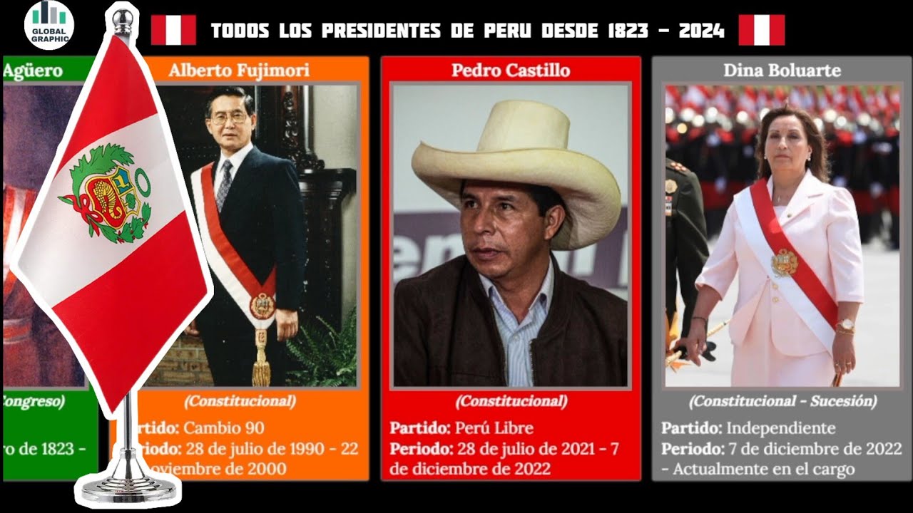 Todos los Presidentes de Perú - YouTube