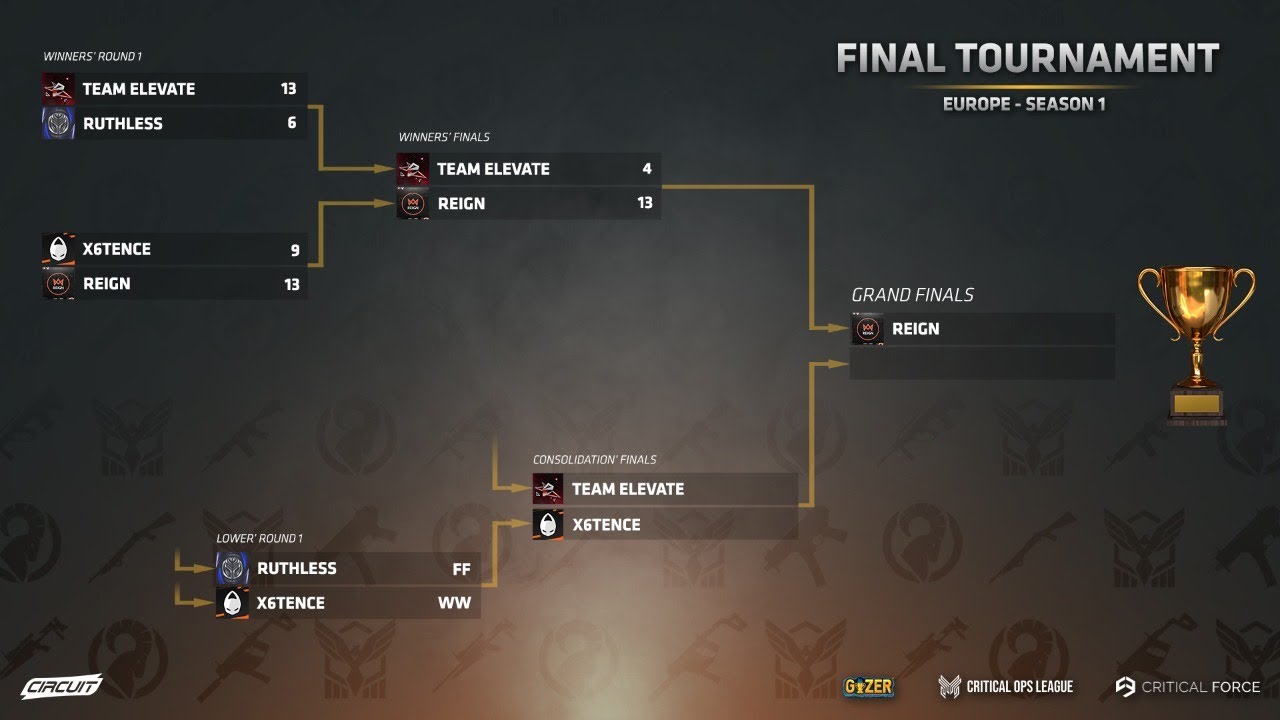 C-OPS Circuit EU Season Finals Day 2 Consolidation Elevate vs X6tence ...