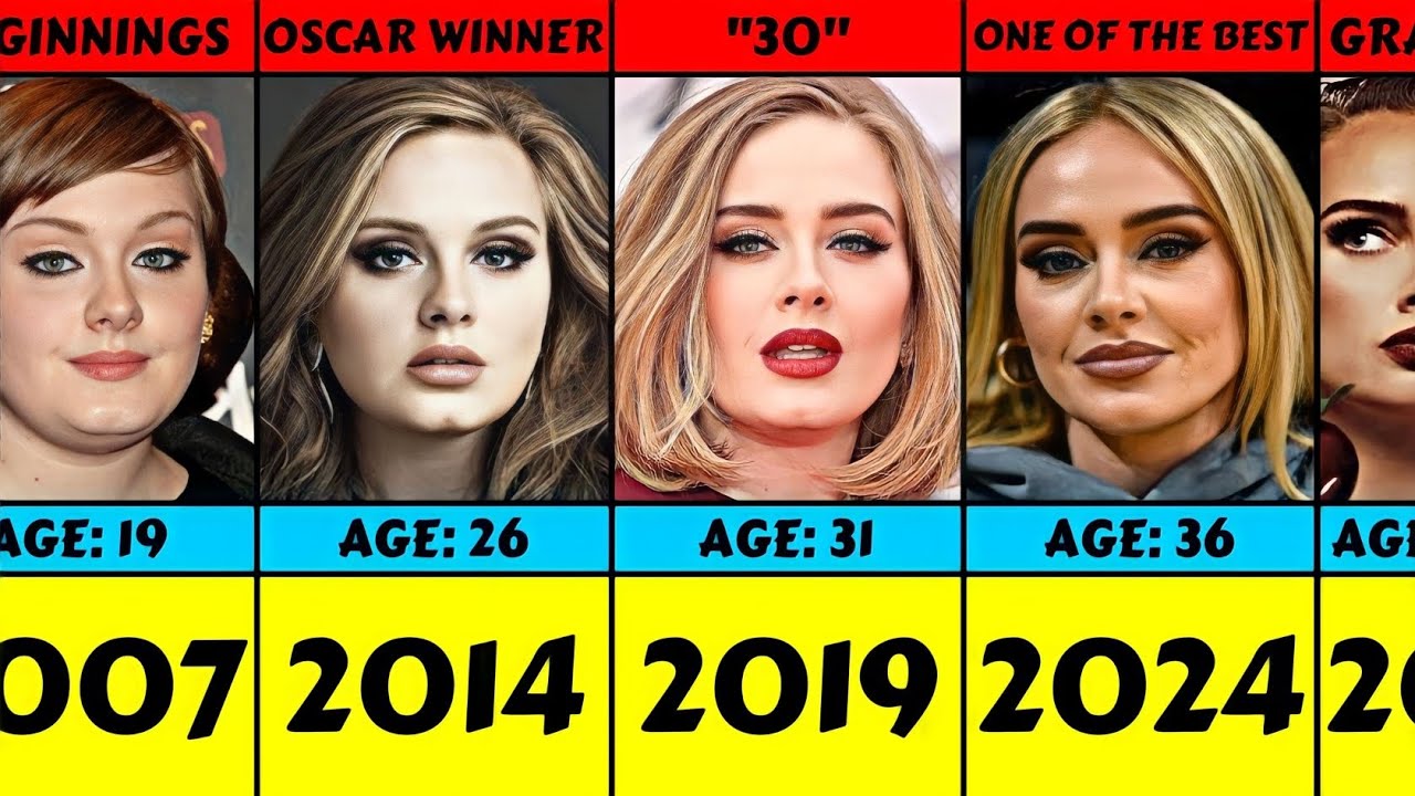 Evolution: Adele From 2007 To 2024 - YouTube