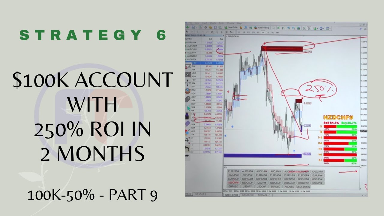 $100k Account with 250% ROI in 2 Months - Best Forex Trading Algorithm ...