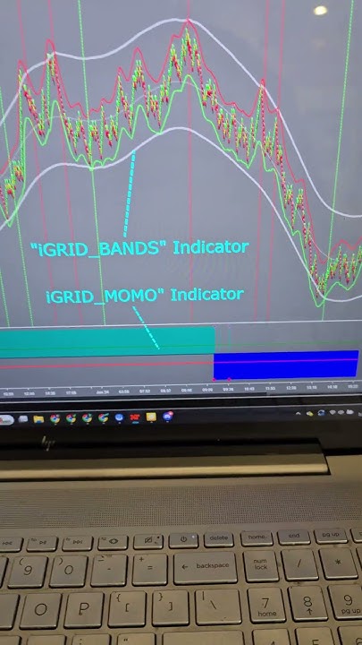 Futures Prop Trading - iGRID BANDS + MOMO Indicator Scalping! info@GRIDalgo.com - YouTube