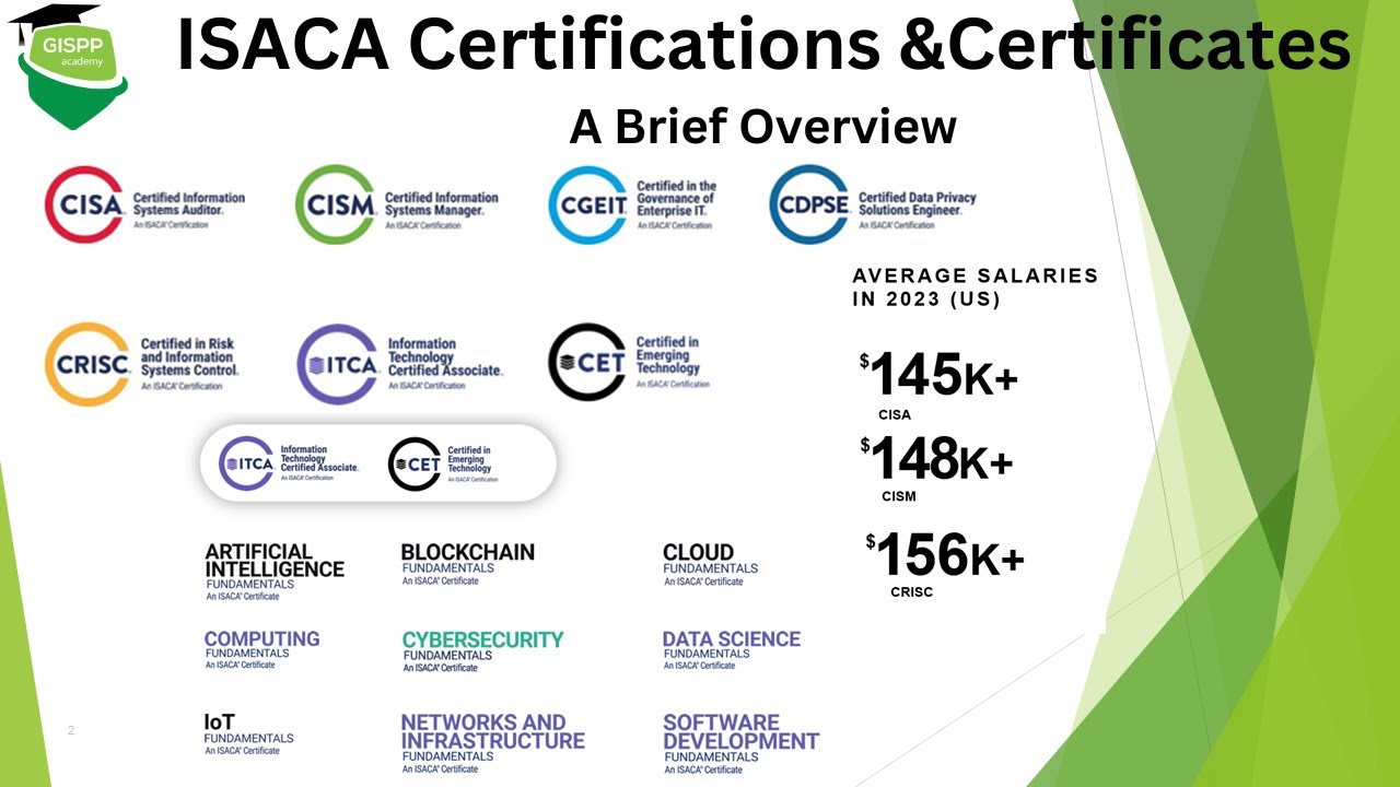 What is ISACA certification | ISACA Certifications Overview | ISACA ...