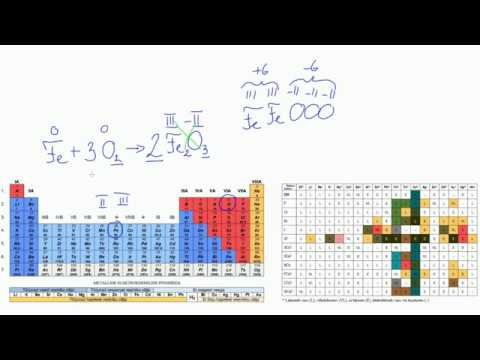 8. klass. Lihtaine + hapnik. - YouTube