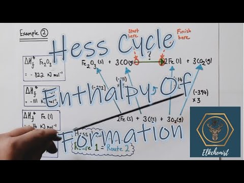 Hess Cycle | Enthalpy of Formation | Hess' Law | A-Level Chemistry ...