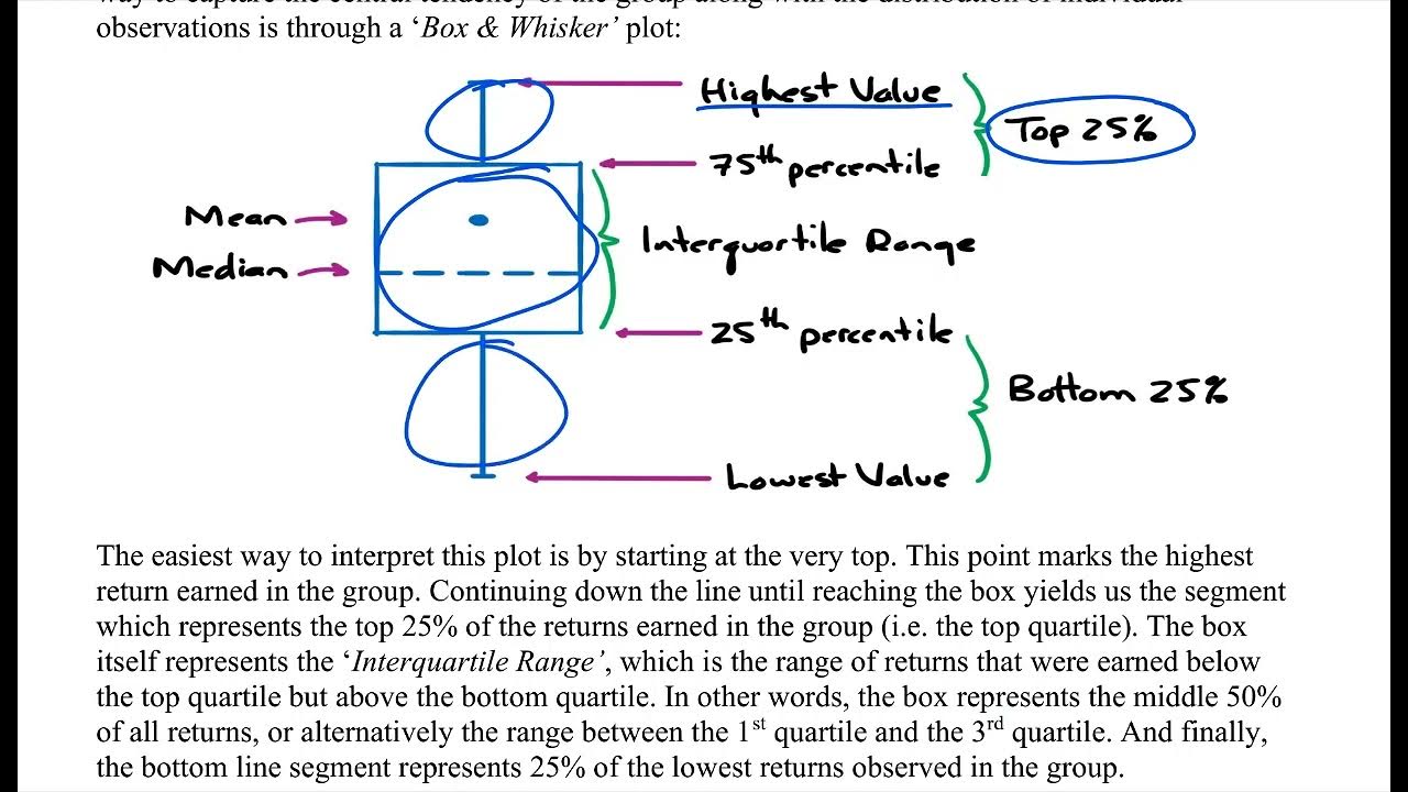 2022 Level 1 CFA: Ch.2 Organizing, Visualizing, and Describing Data (Part 5) - YouTube