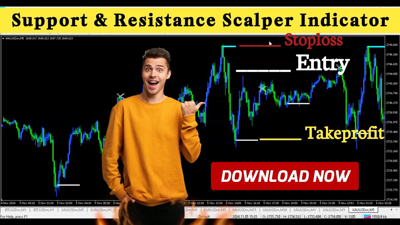🔥 Support & Resistance Scalping Indicator | Mt4 | Free Download - YouTube