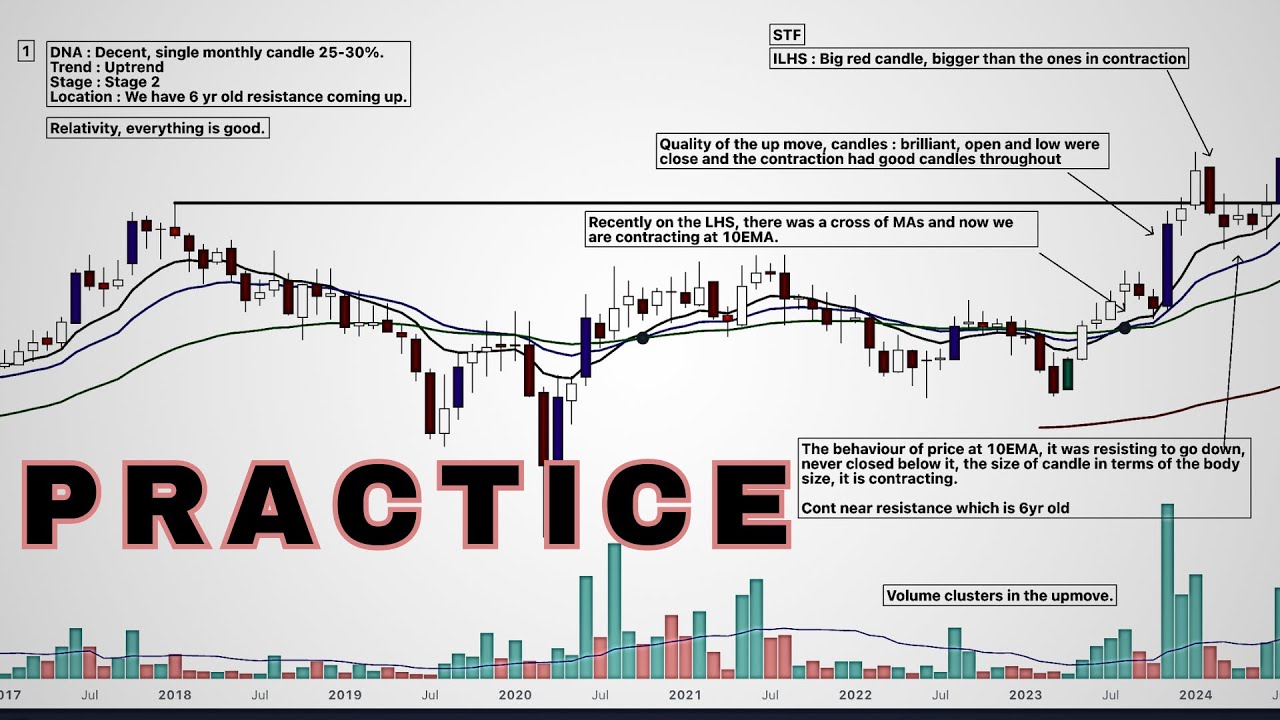 Mastering Trading: How to Practice the Right Way for Maximum ...