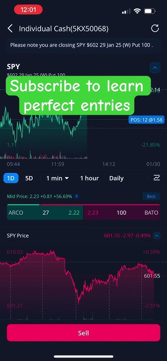 FOMC S&P 500 Live Day Trade Put options - YouTube