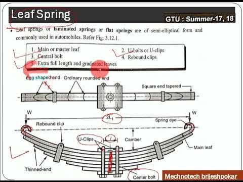 Leaf Spring full chapter| Design of Machine Elements| Spring| Machine design - YouTube