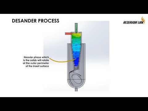 SandPRO TM Desander System - YouTube