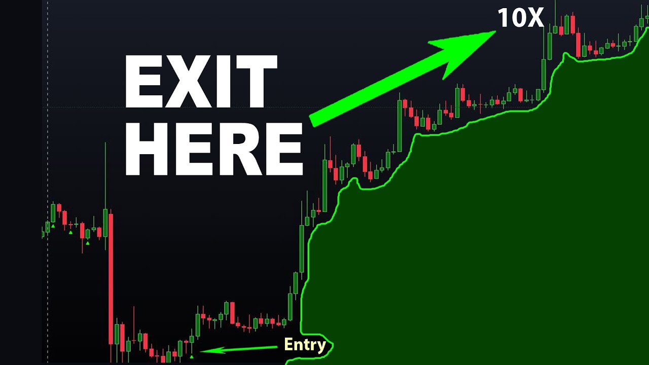 How to Make Consistent Profits using a day Trading Strategy - YouTube