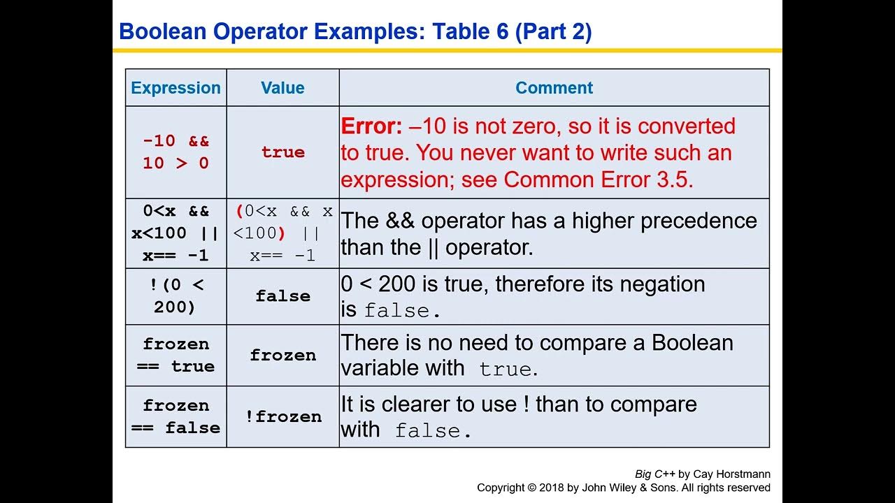 Boolean Logic in C++ - Horstmann Chapter 3, part 2 - YouTube
