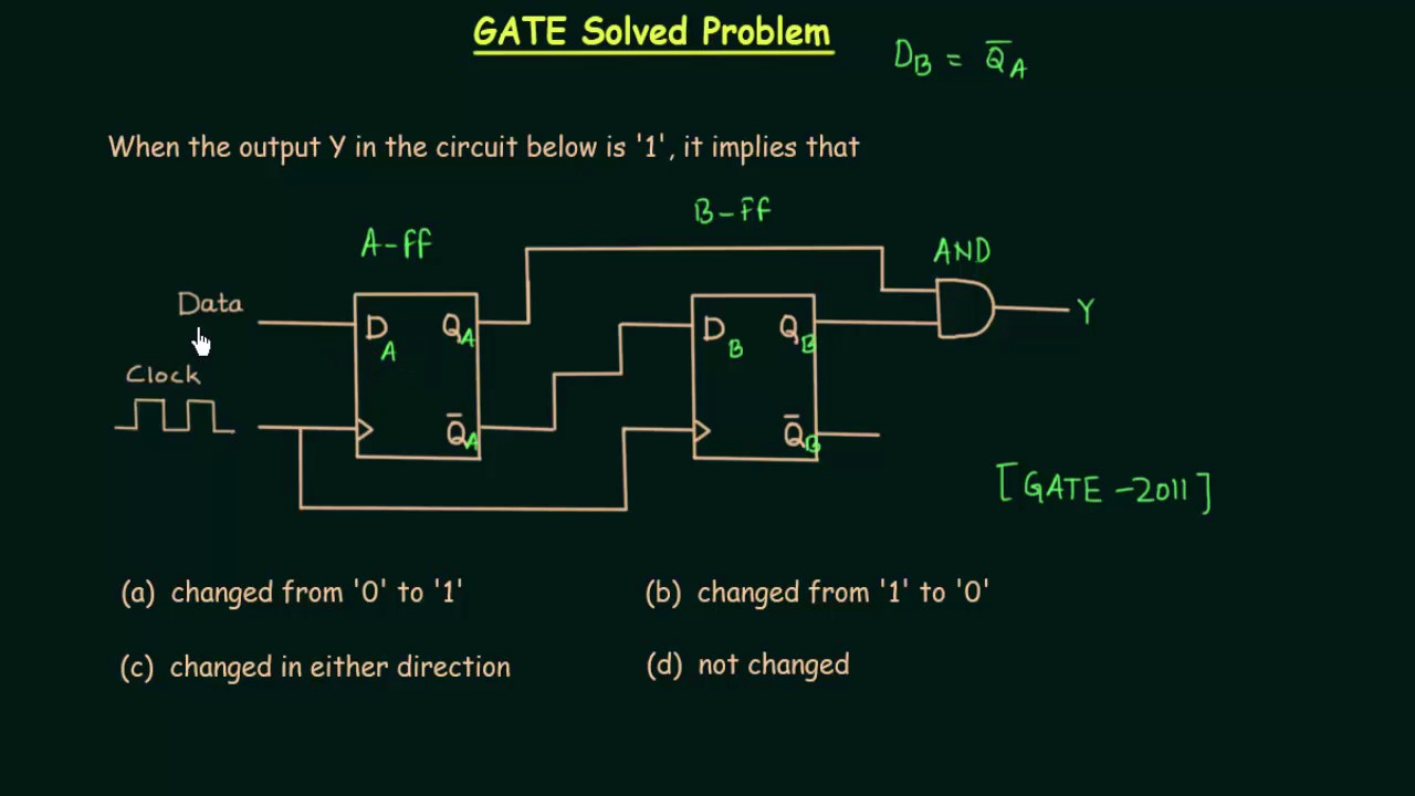 GATE Solved Problems 2011 Sequential Circuits Digital Electronics GATE Solved Problems 2011 Sequential Circuits Digital Electronics