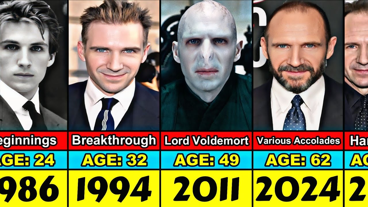 Ralph Fiennes Transformation From 1 to 62 Year Old - YouTube
