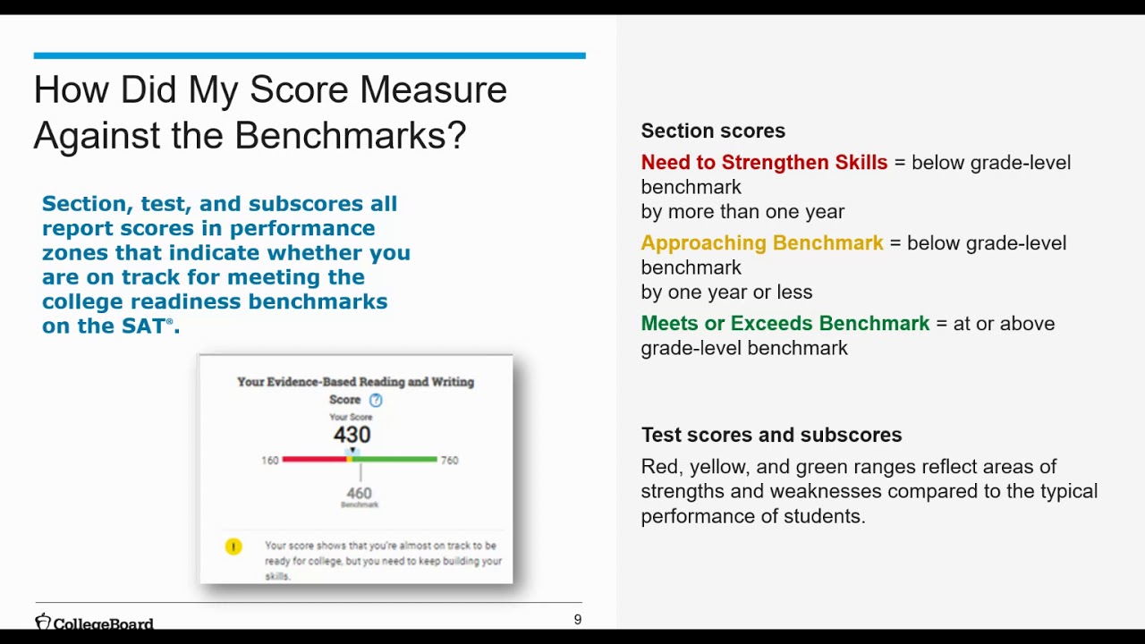 Understanding Your PSAT/NMSQT Score - YouTube