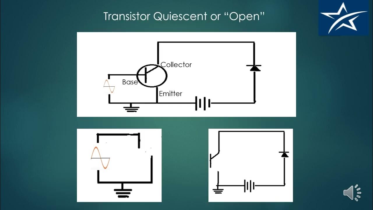 Computer Concepts Module 3: Hardware - YouTube