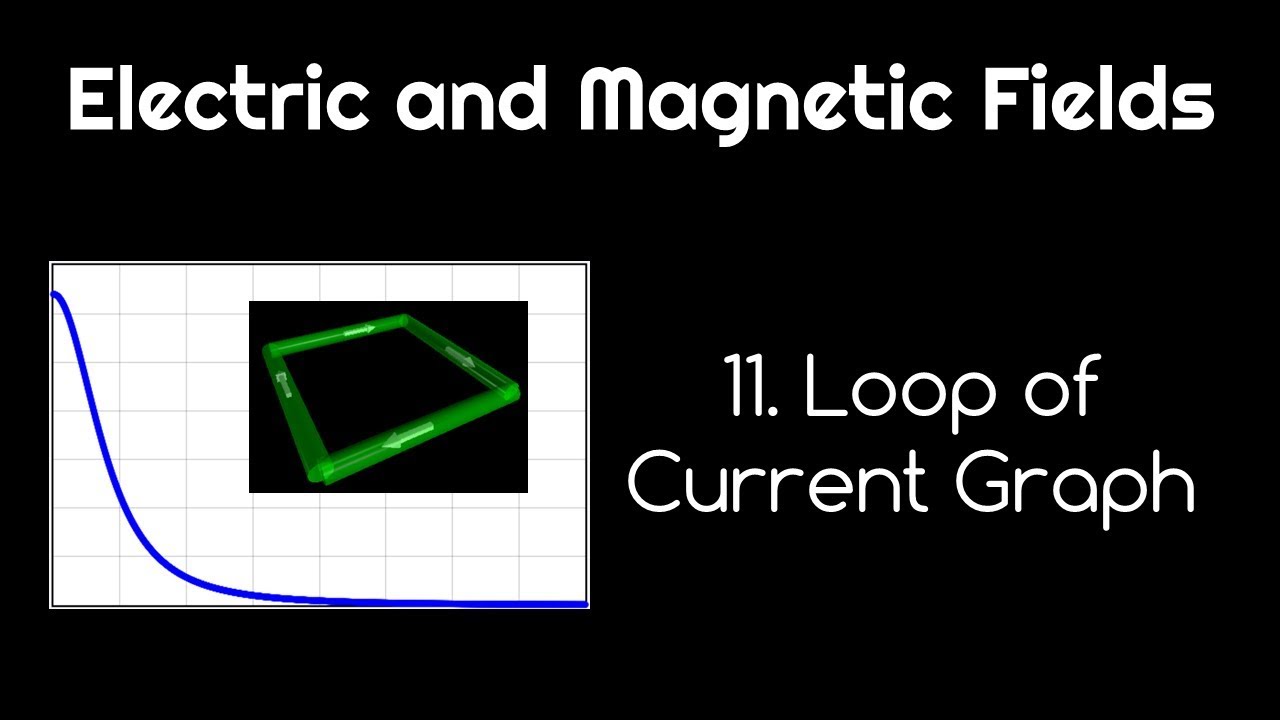 Electric and Magnetic Fields - 11. Loop of Current Graph - YouTube