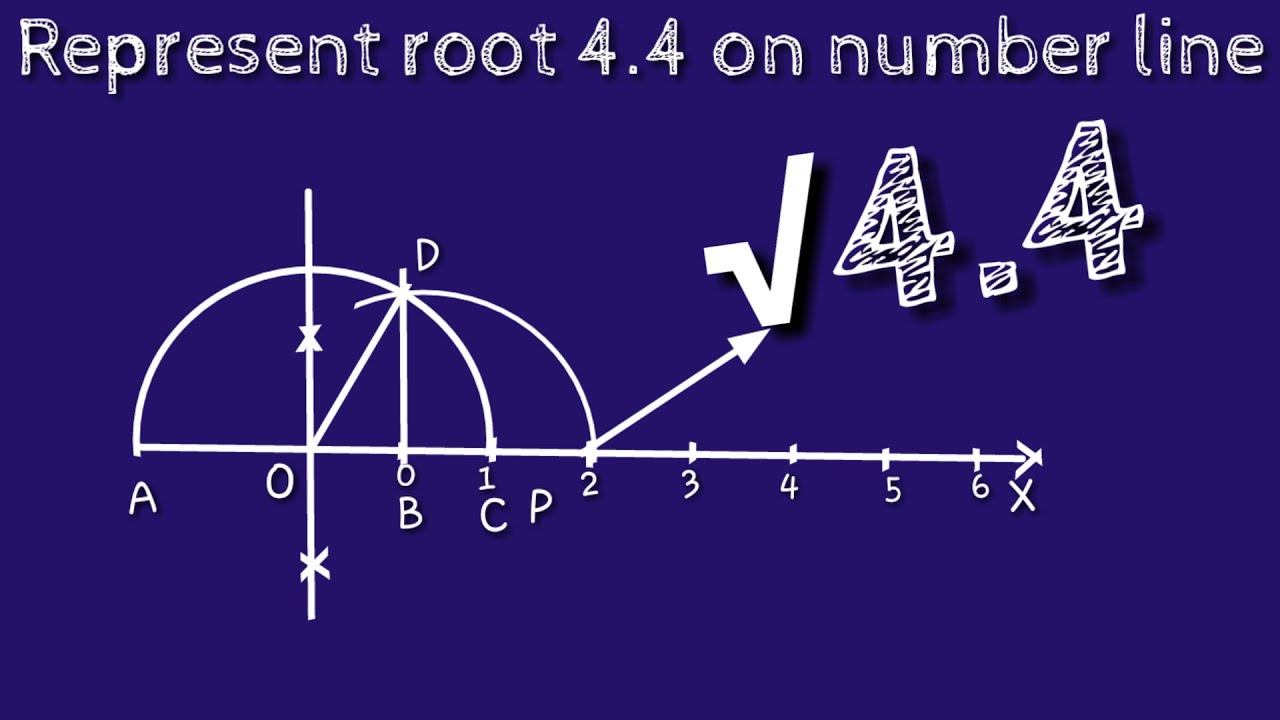 How to represent root 4.4 on number line. locate root 4.4 on number ...