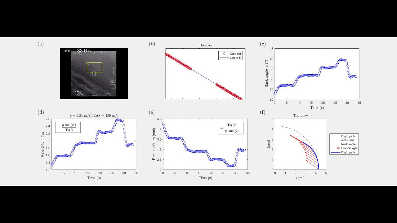 GIMBAL UAP Video Analysis Part 1 - YouTube