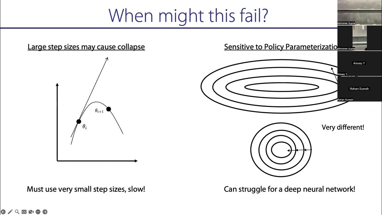 Lecture 6 - Advanced Policy Gradients (TRPO/PPO/GAE) - CSE 542 Sp 24 - YouTube