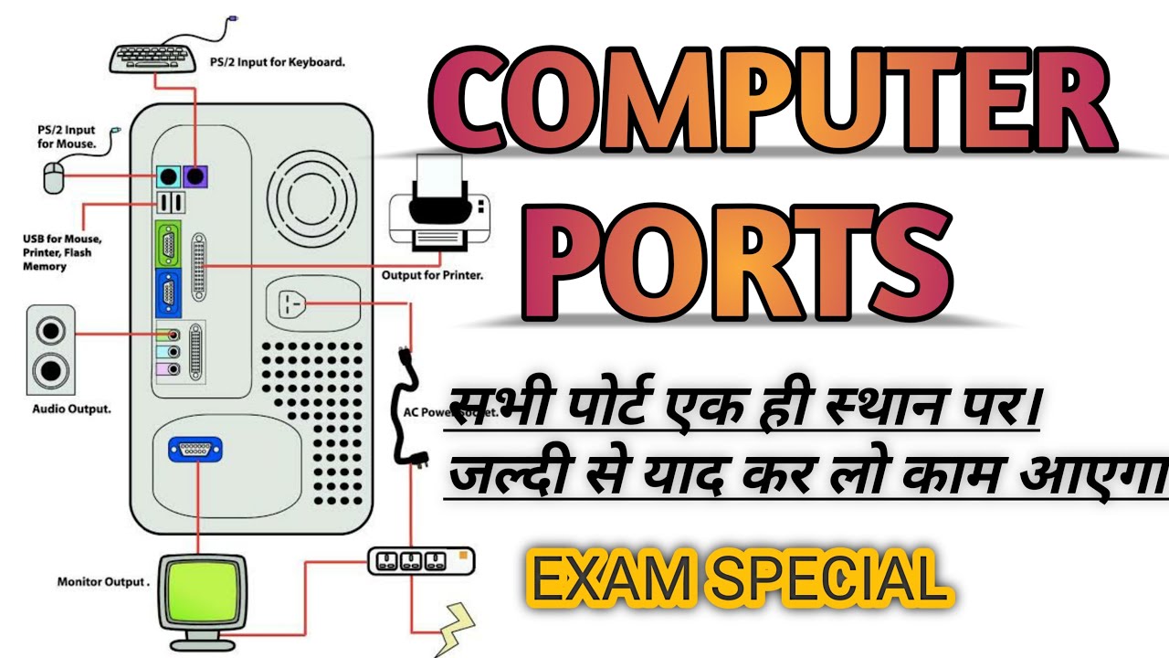 COMPUTER PORTS AND THEIR FUNCTION|| COMPUTER PORT CONNECTORS || USB ...