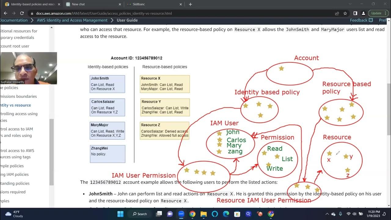 AWS IAM identity and resourced based policies as a c1 c2 diagram - YouTube