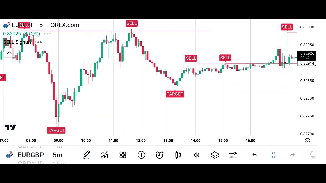 Identify Long Term Trends With These Indicators | Trend Following ...