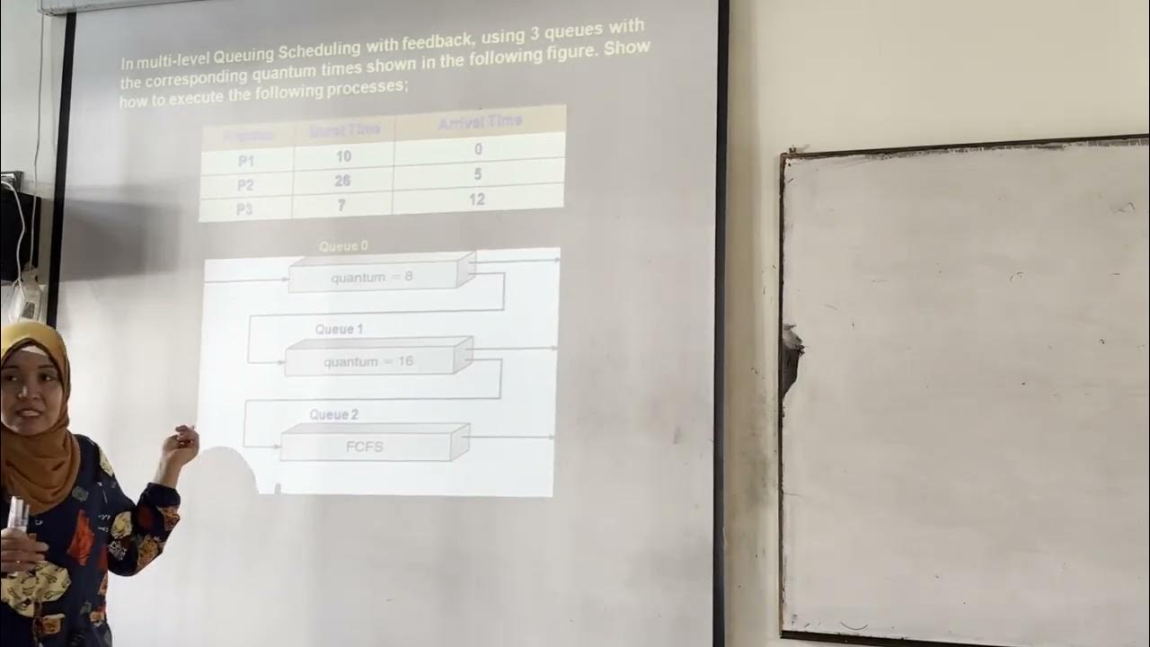 Lec 5 II Operating Systems II Dr Asmaa Hamdy - YouTube