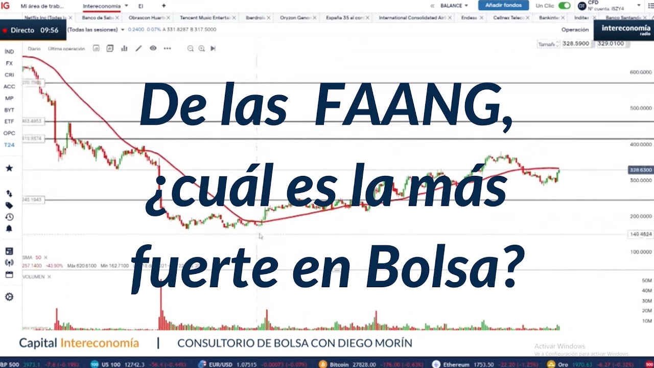 ¿Facebook, Amazon, Apple, Netflix ó Google? ¿En qué FAANG invertir ...