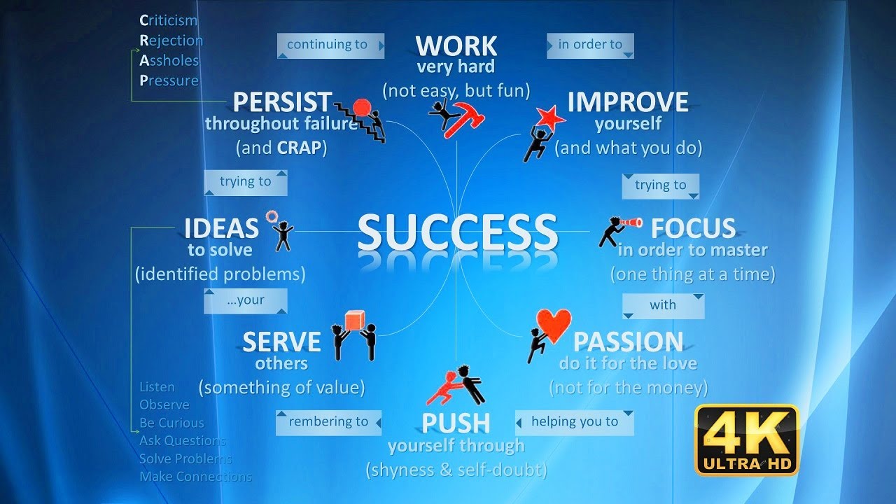 How to success in life Motivational Advice for Students & Young People ...