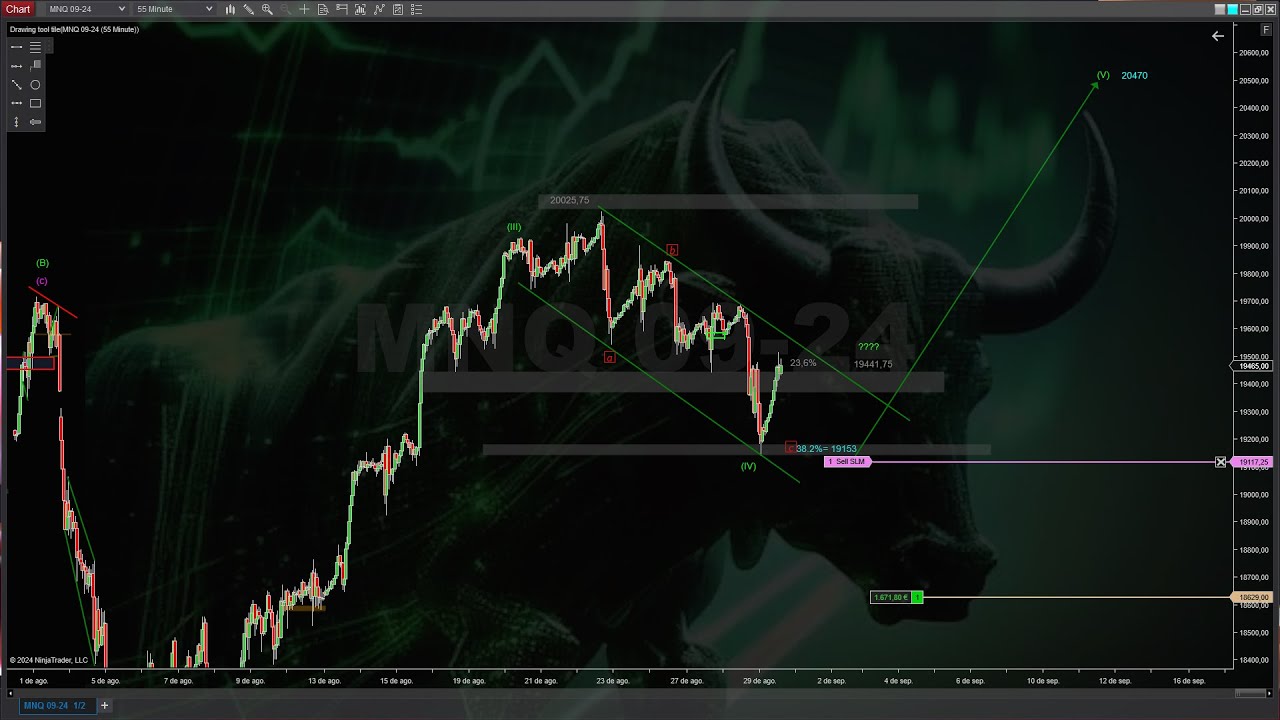 NASDAQ LIVE STREAMING: ELLIOTT WAVE ANALISIS & TRADING 29.08.2024 - YouTube