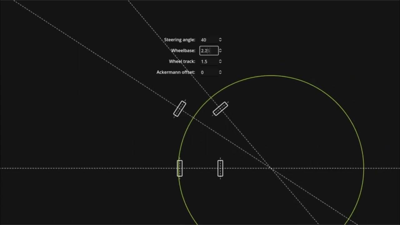 theSimProject() - Ackermann Geometry - YouTube
