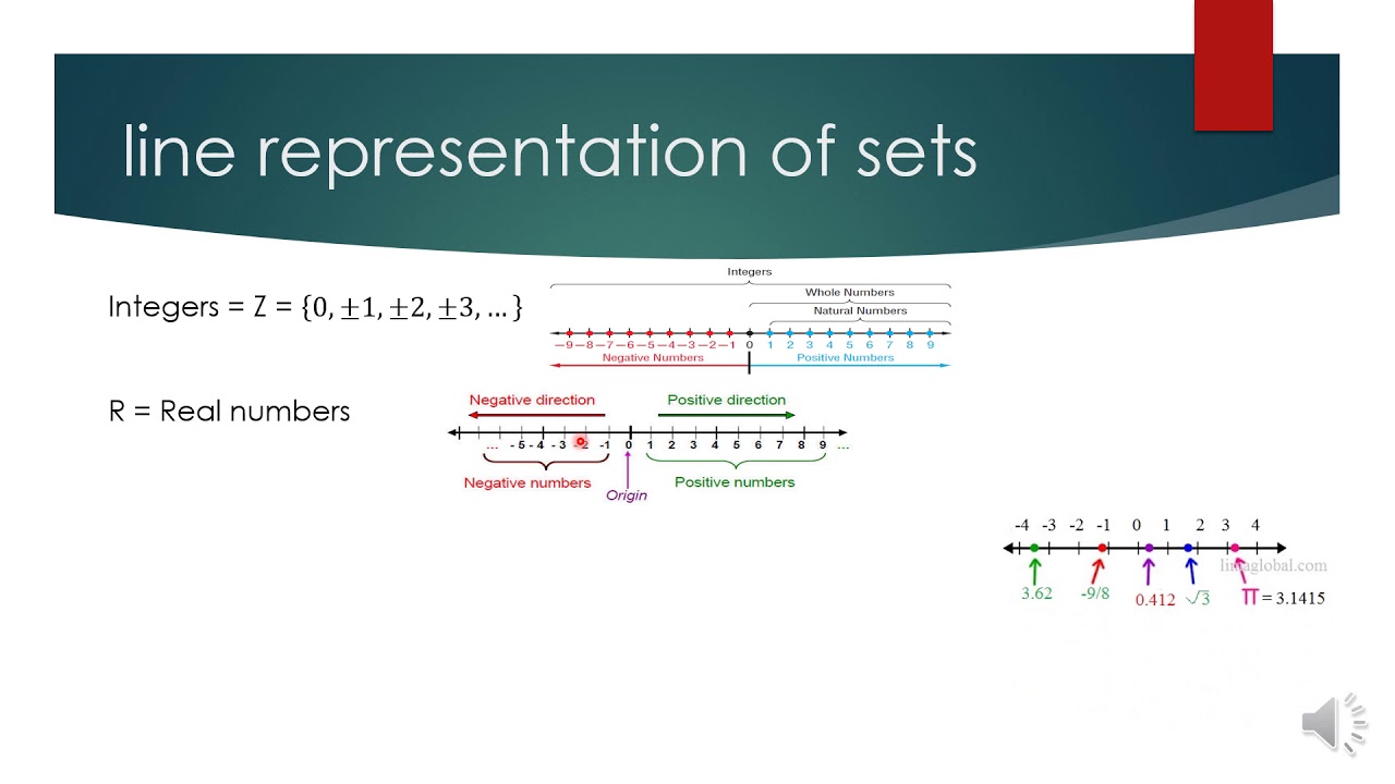 Line Representation of Real, Rational and Irrational Number | Basic ...