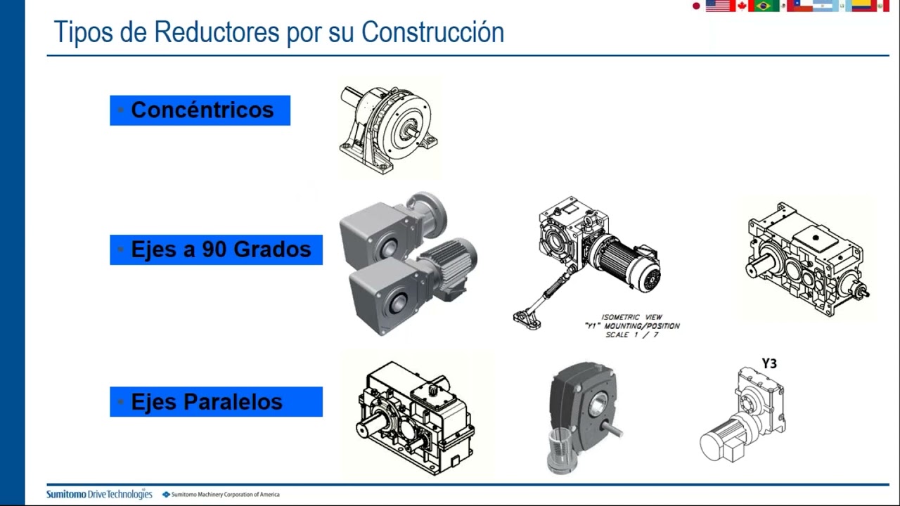 Webinar: Presentación de Productos Sumitomo | Sumitomo México - YouTube