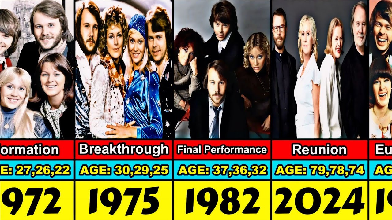 ABBA Evolution From 1972 to 2024 - YouTube