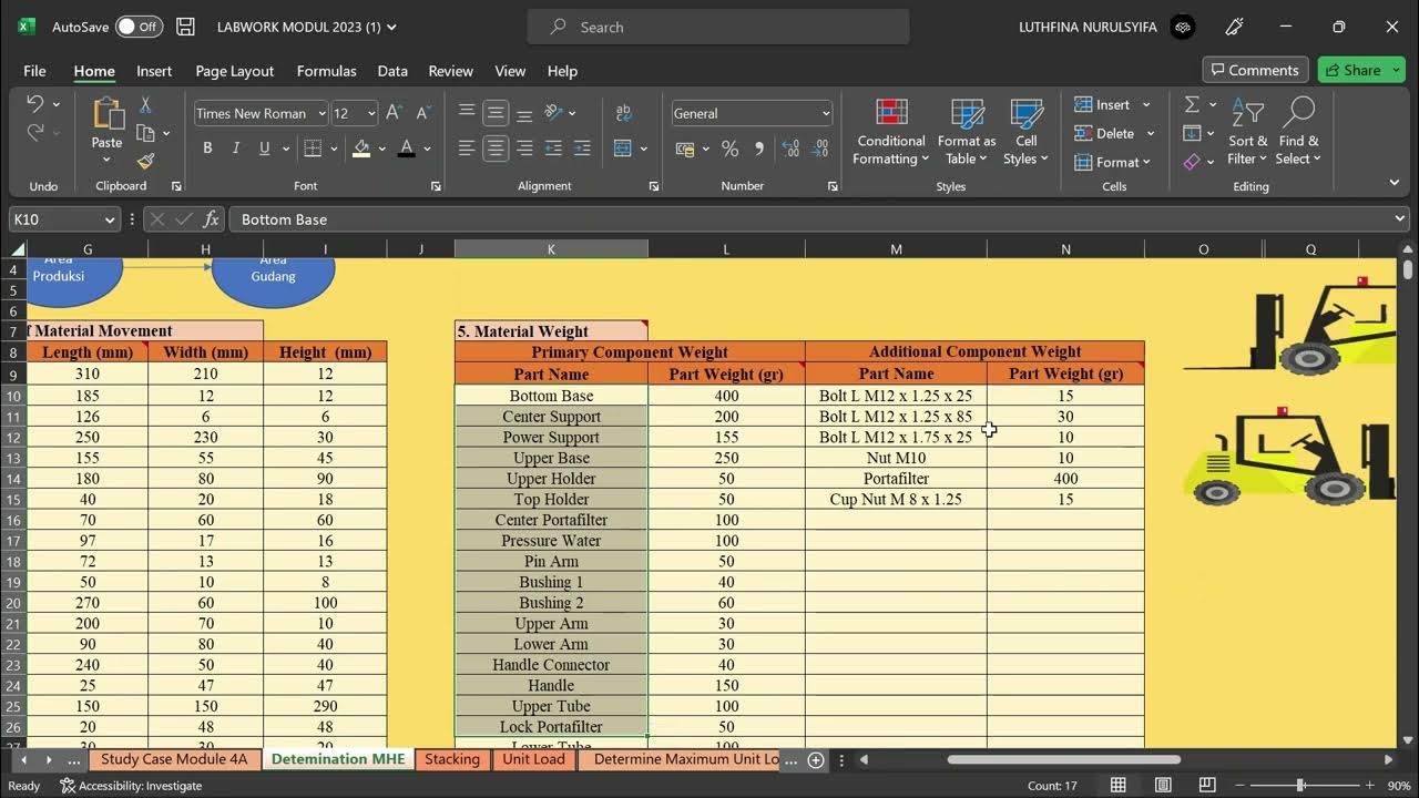 MODULE 4 A : UNIT LOAD CALCULATION AND DETERMINATION OF MATERIAL ...