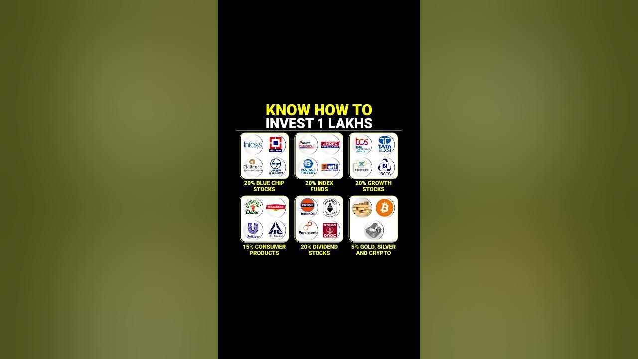 stocks for long term investment | best stocks to buy now #stockmarket - YouTube