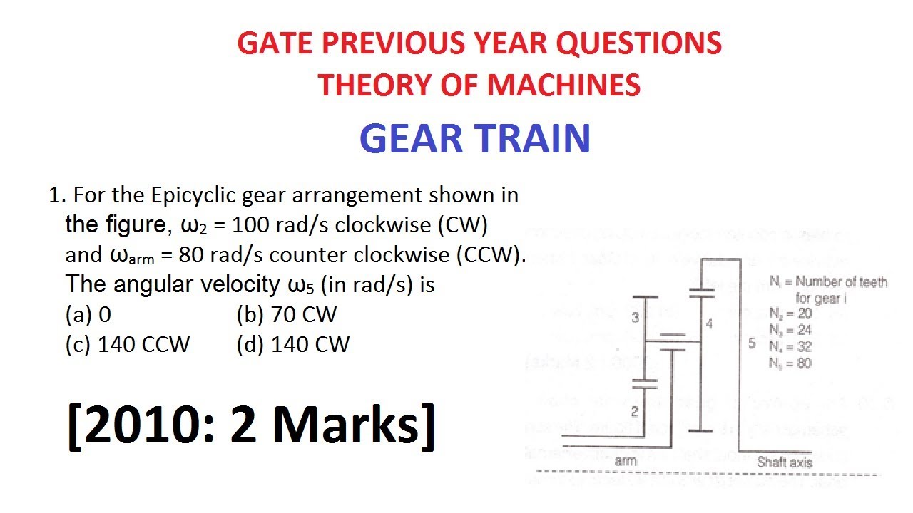 TOM, GEAR TRAIN, GATE 2010, 2 Marks, GATE Mechanical Previous Year ...