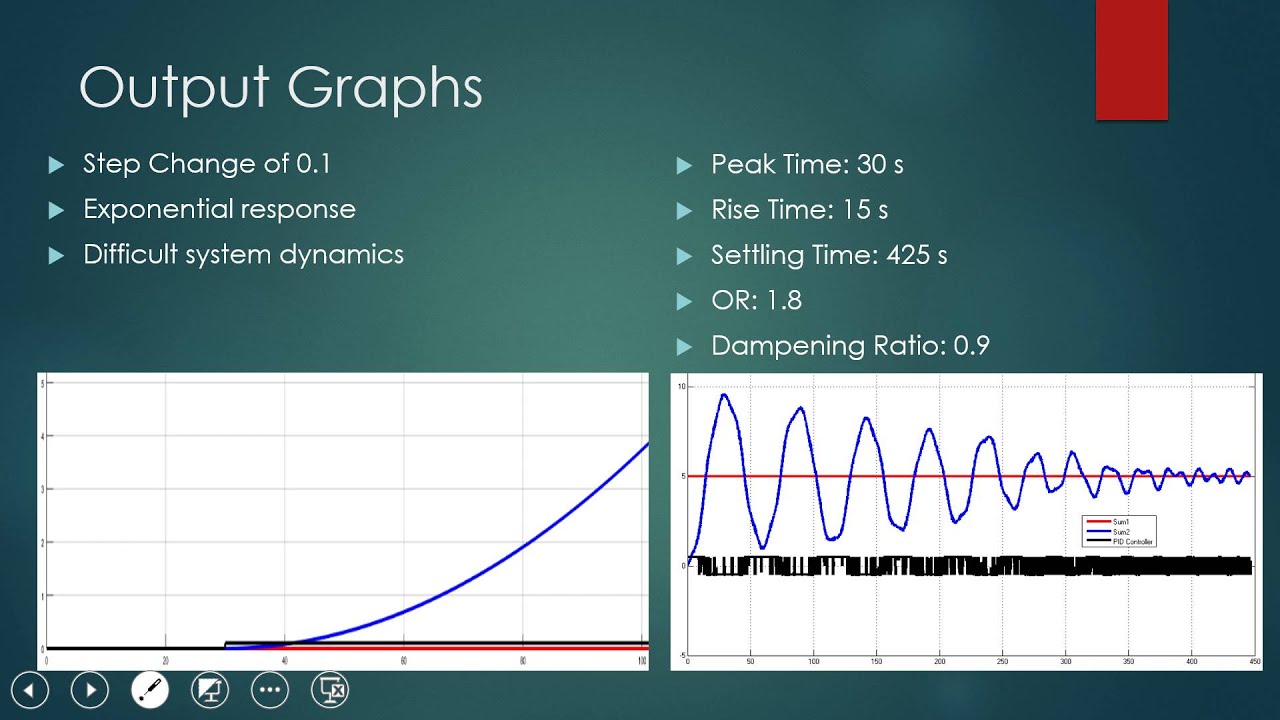 Tomahawk Missile Navigation Control - YouTube