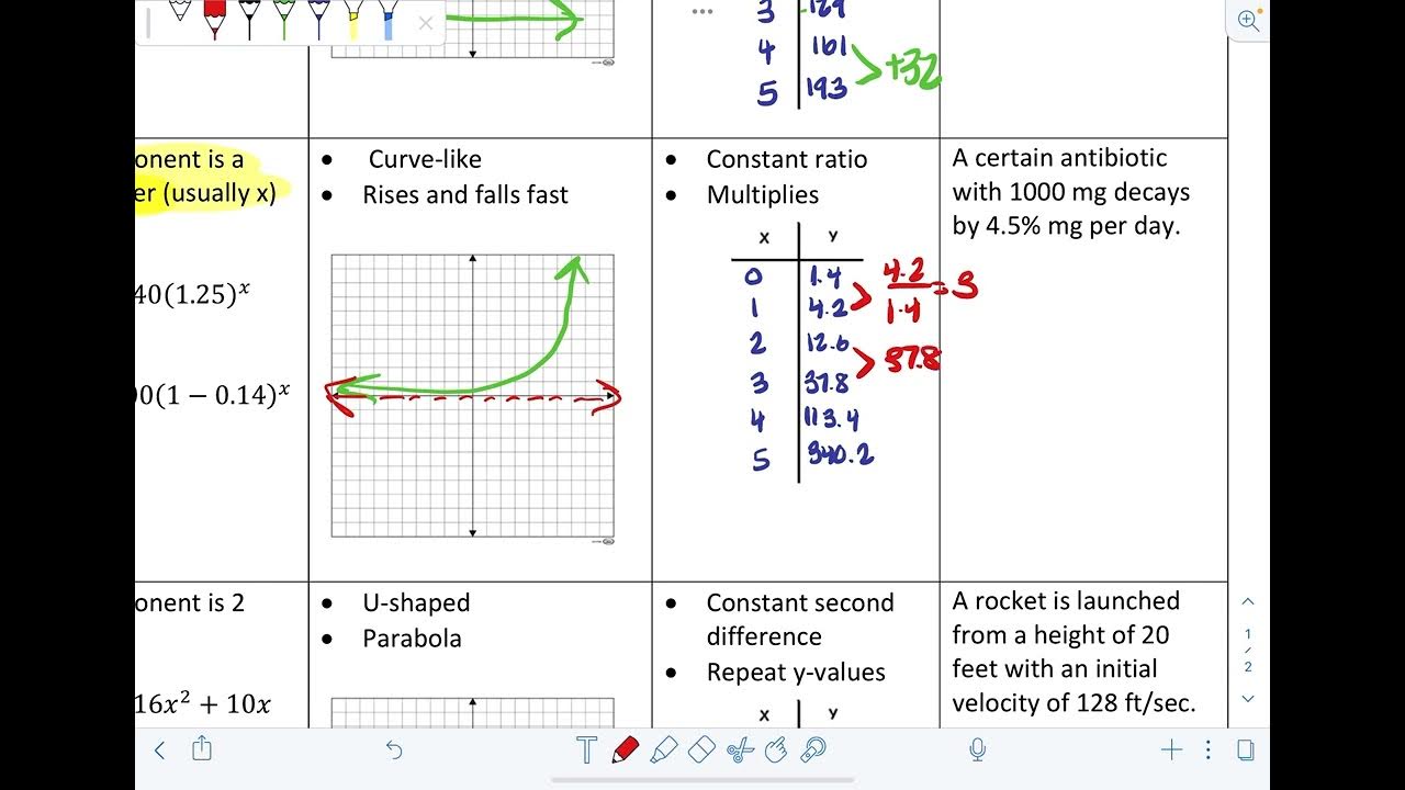 Comparing Linear, Exponential, & Quadratic functions - YouTube