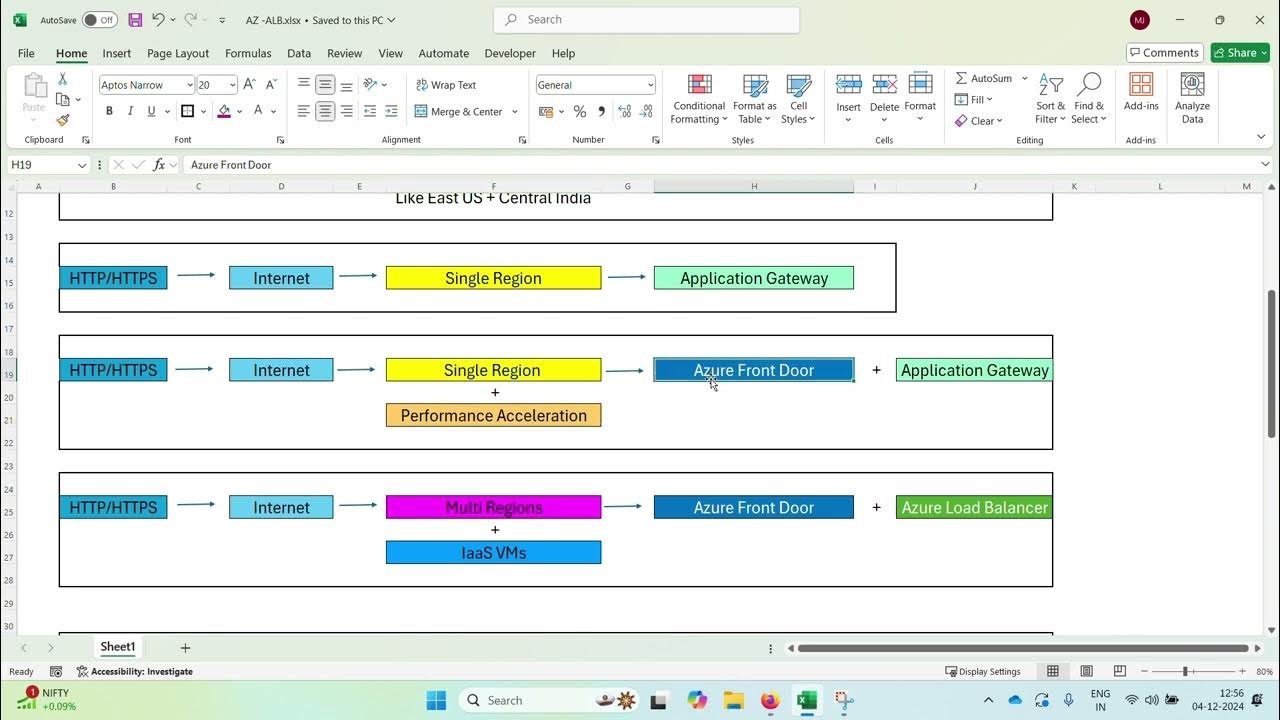Configure Application Load Balancers on AWS, Azure, and GCP Part 3 (Azure Load-balancing options ...