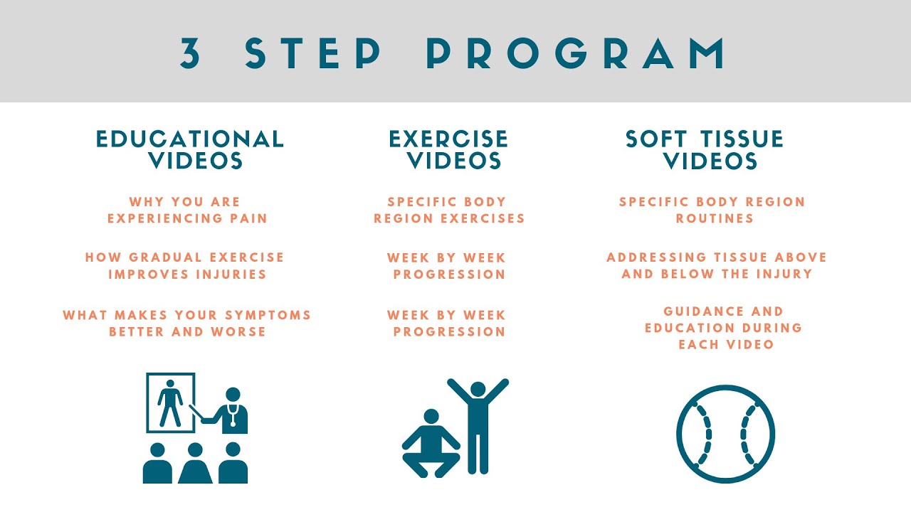 Exercise, Soft Tissue, and Education - YouTube