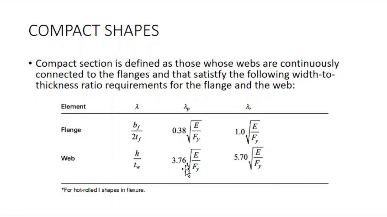 Compact section case 01 - YouTube