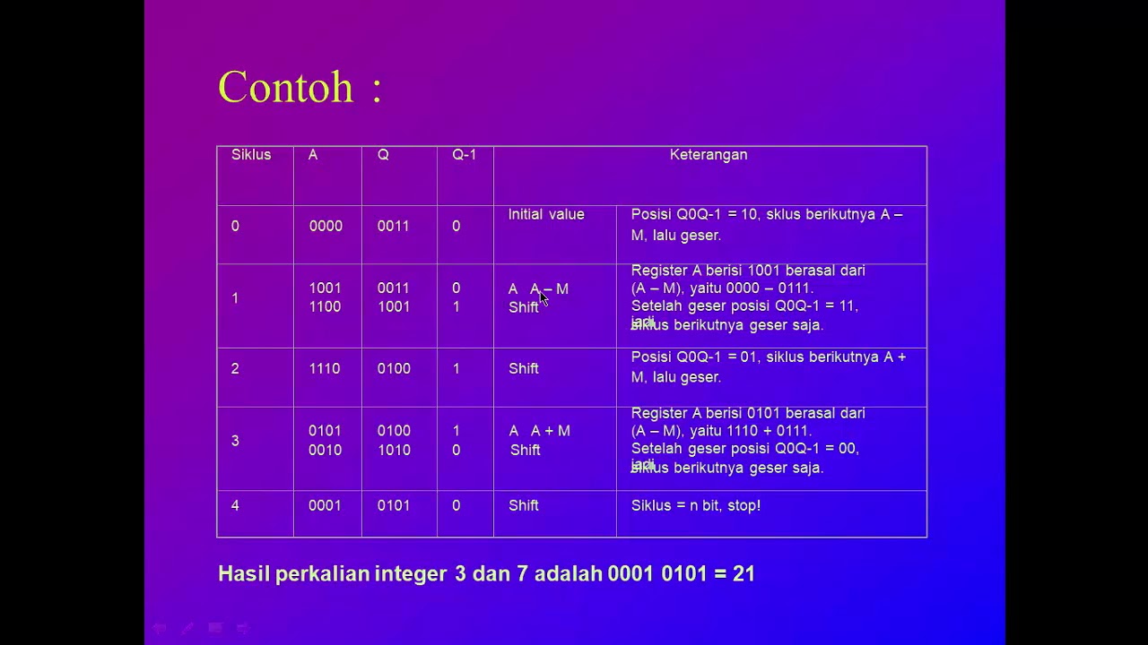 Perkalian algoritma booth - YouTube
