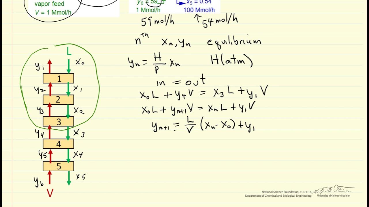 Introduction to Absorption Columns - YouTube