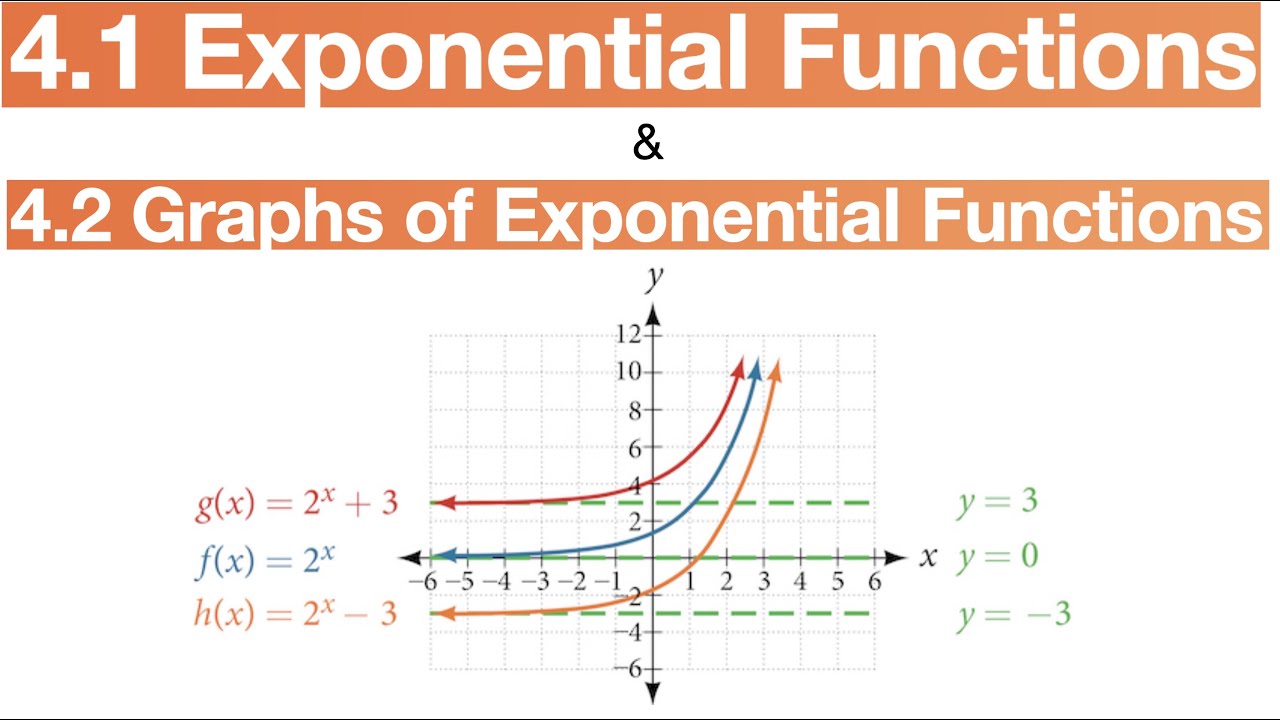 Exponential Functions & Graphs of Exponential Functions - YouTube